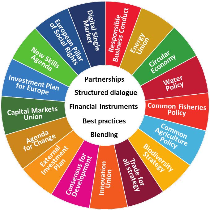 UN SDGs | Academy of Universal Global Peace is a 501 (c) 3 IGO formed ...